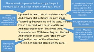 The Prelude by Wordsworth | PPTX