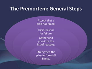 The Premortem: Just Play Dead | PPTX