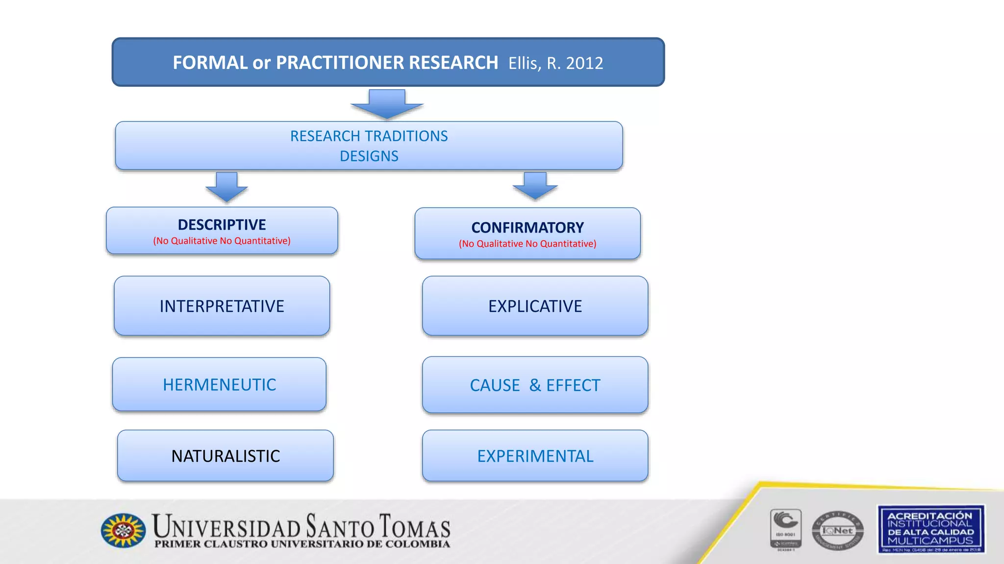 The preparatory stages of research 2018-2 | PPTX