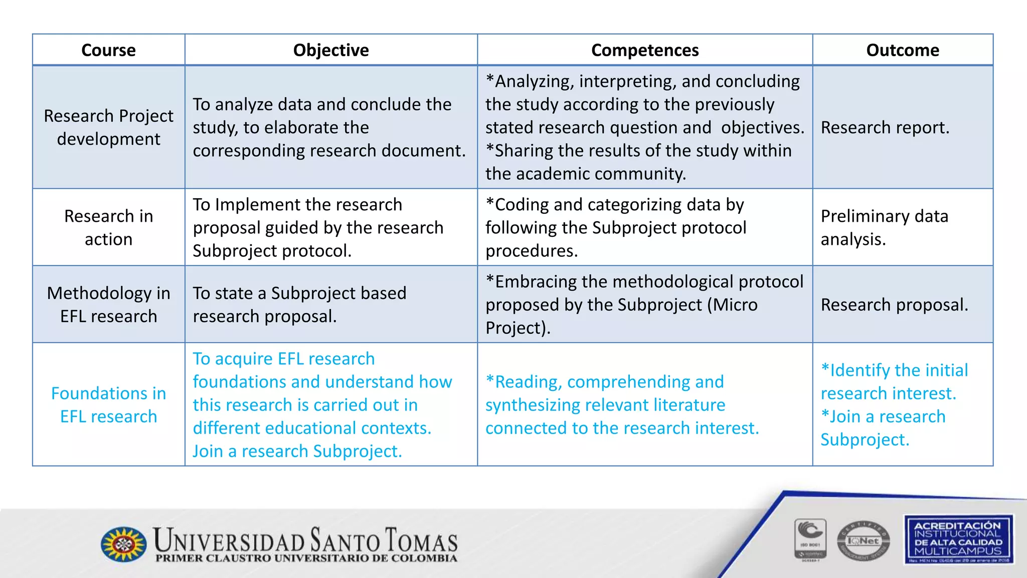 The preparatory stages of research 2018-2 | PPTX