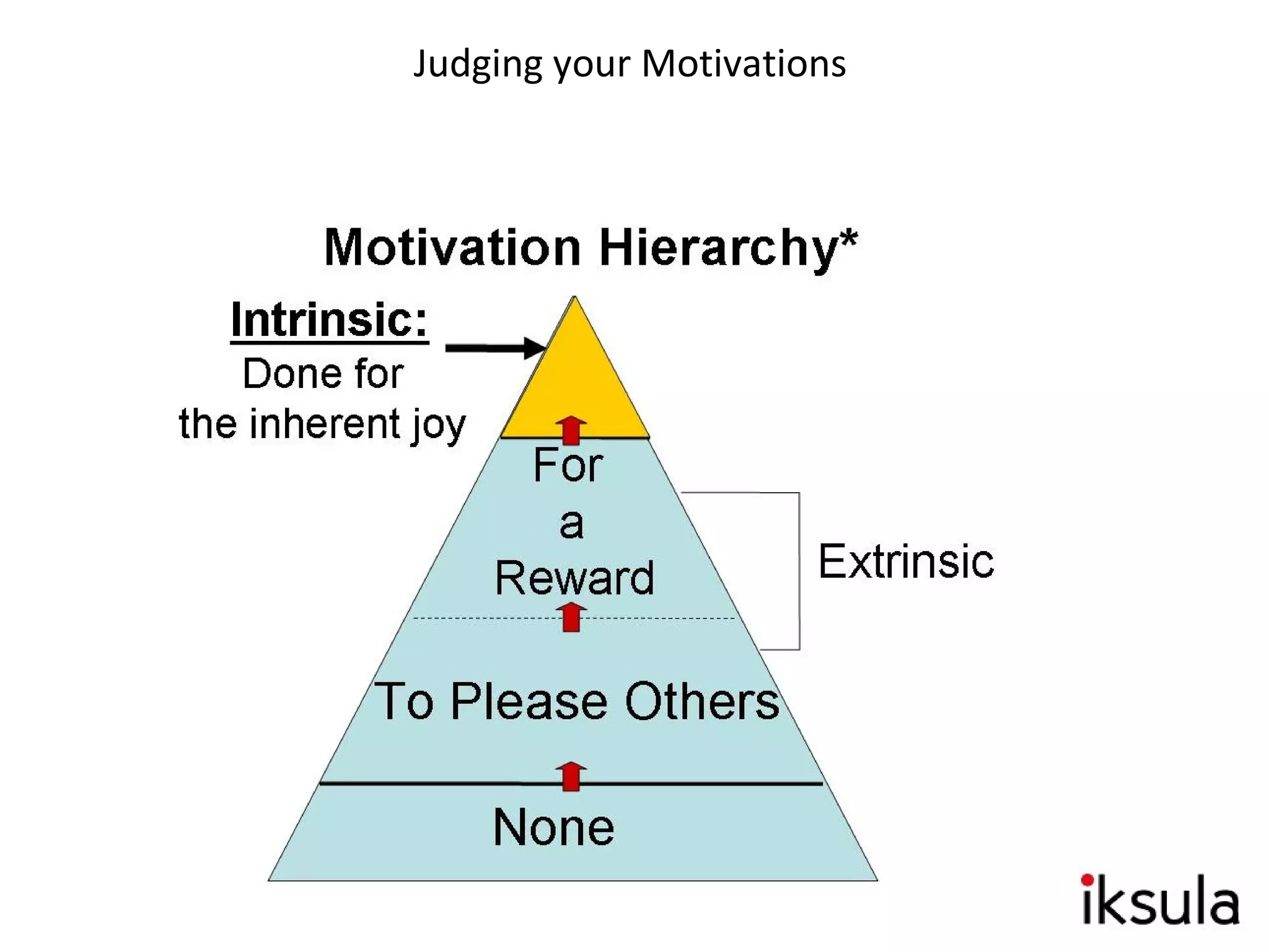 Professional and Personal Growth. | PPT