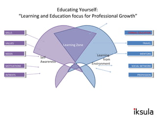 Professional and Personal Growth. | PPT