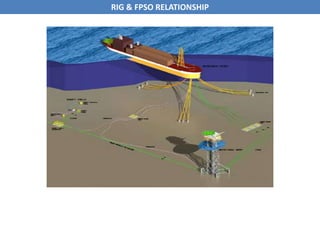 Supply chain management of rig & fpso- floating production,storage and ...