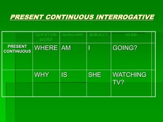 THE_PRESENT_CONTINUOUS_TENSE.ppt