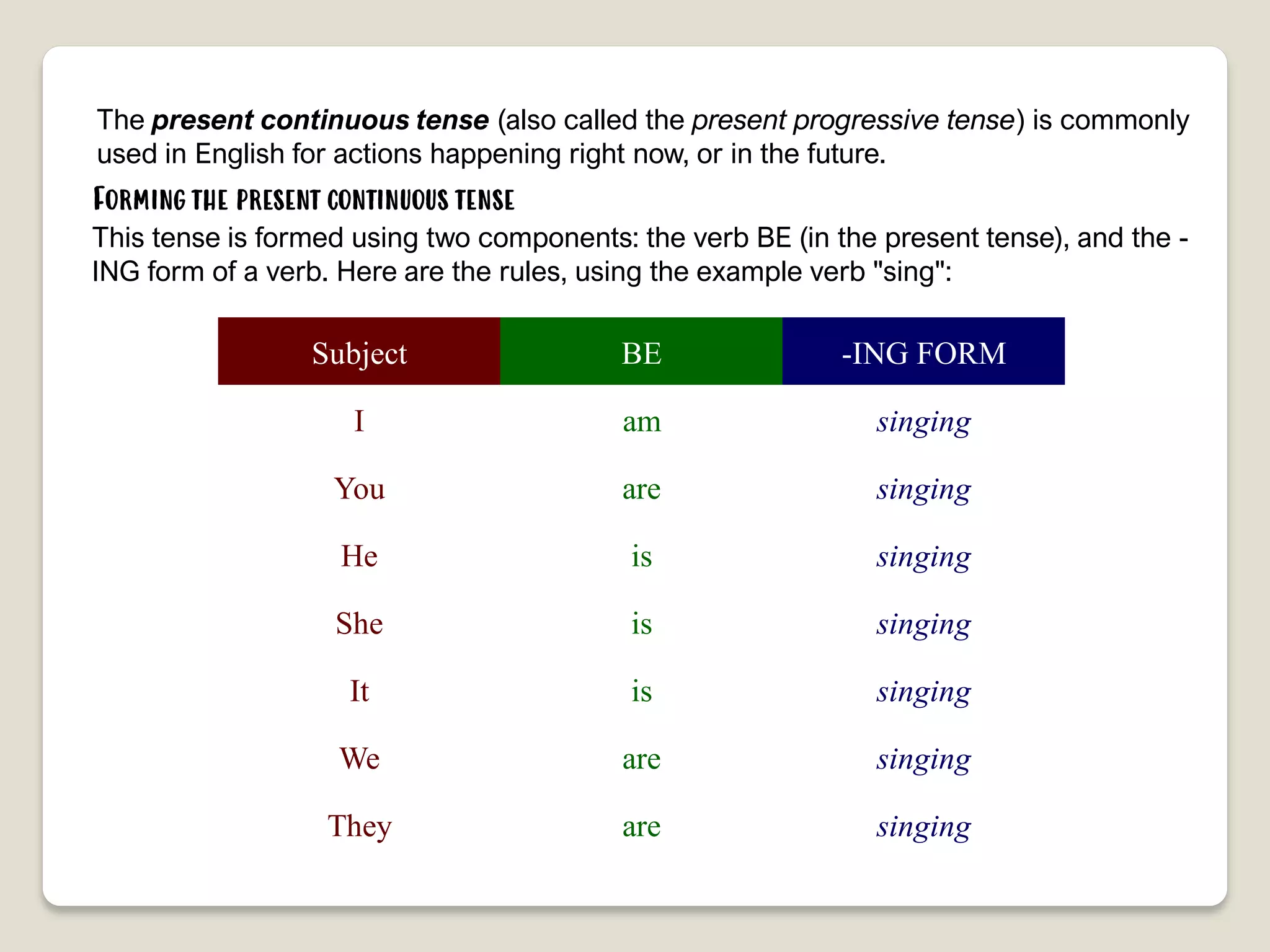 The Present Continuous Tense.pdf
