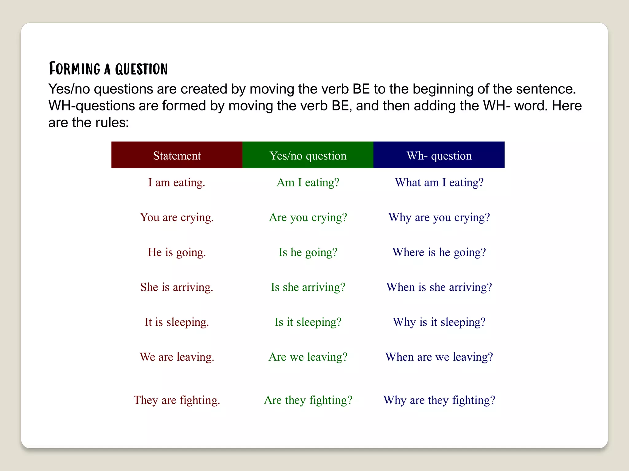 The Present Continuous Tense.pdf
