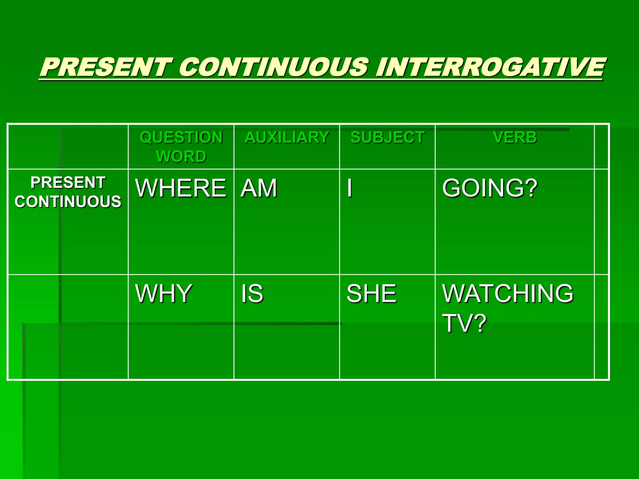 THE_PRESENT_CONTINUOUS_TENSE ppt.ppt
