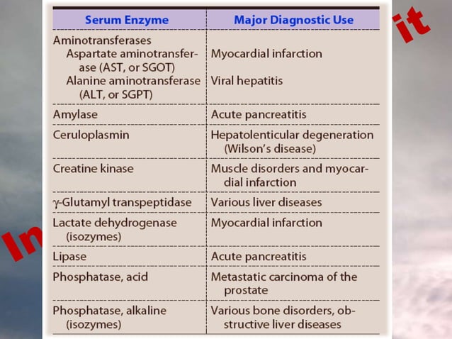 enzymes as diagnostic tools | PPTX | Endocrine and Metabolic Diseases ...