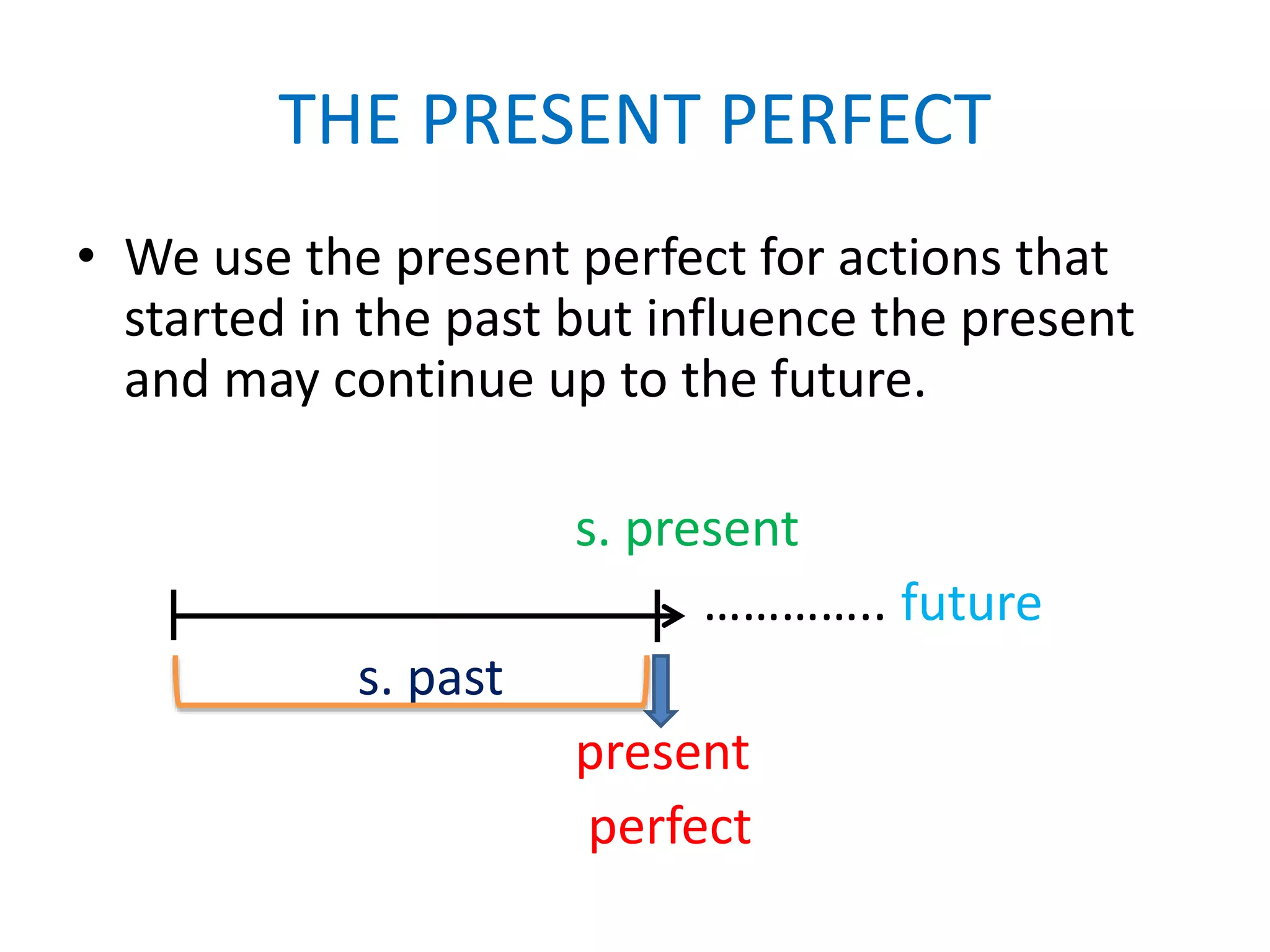 The present perfect | PPTX