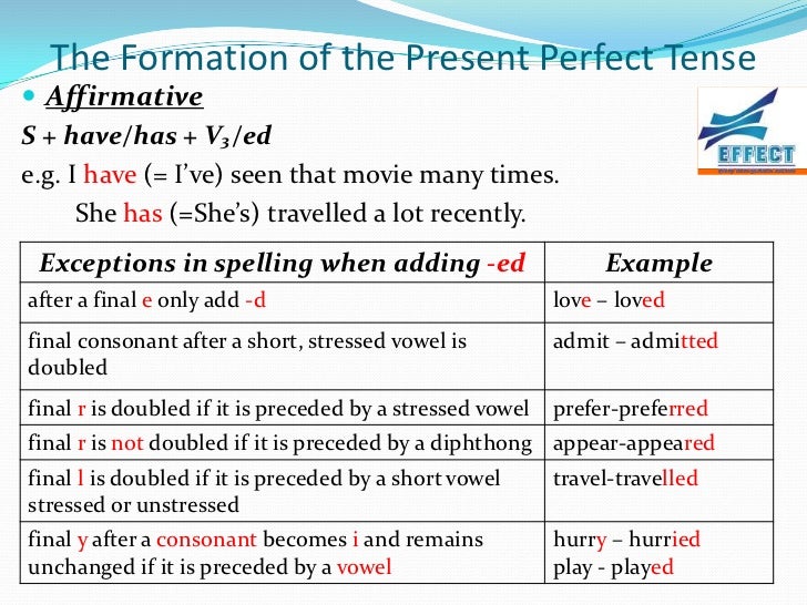 The present perfect tense