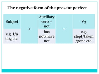 The present perfect tense | PPTX