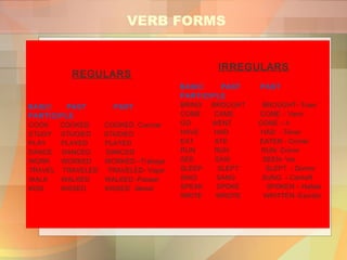 The present perfect tense4 th | PPT