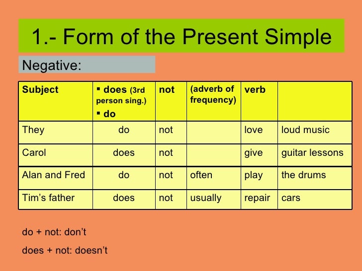 The present simple