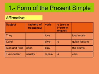 The present simple | PPT