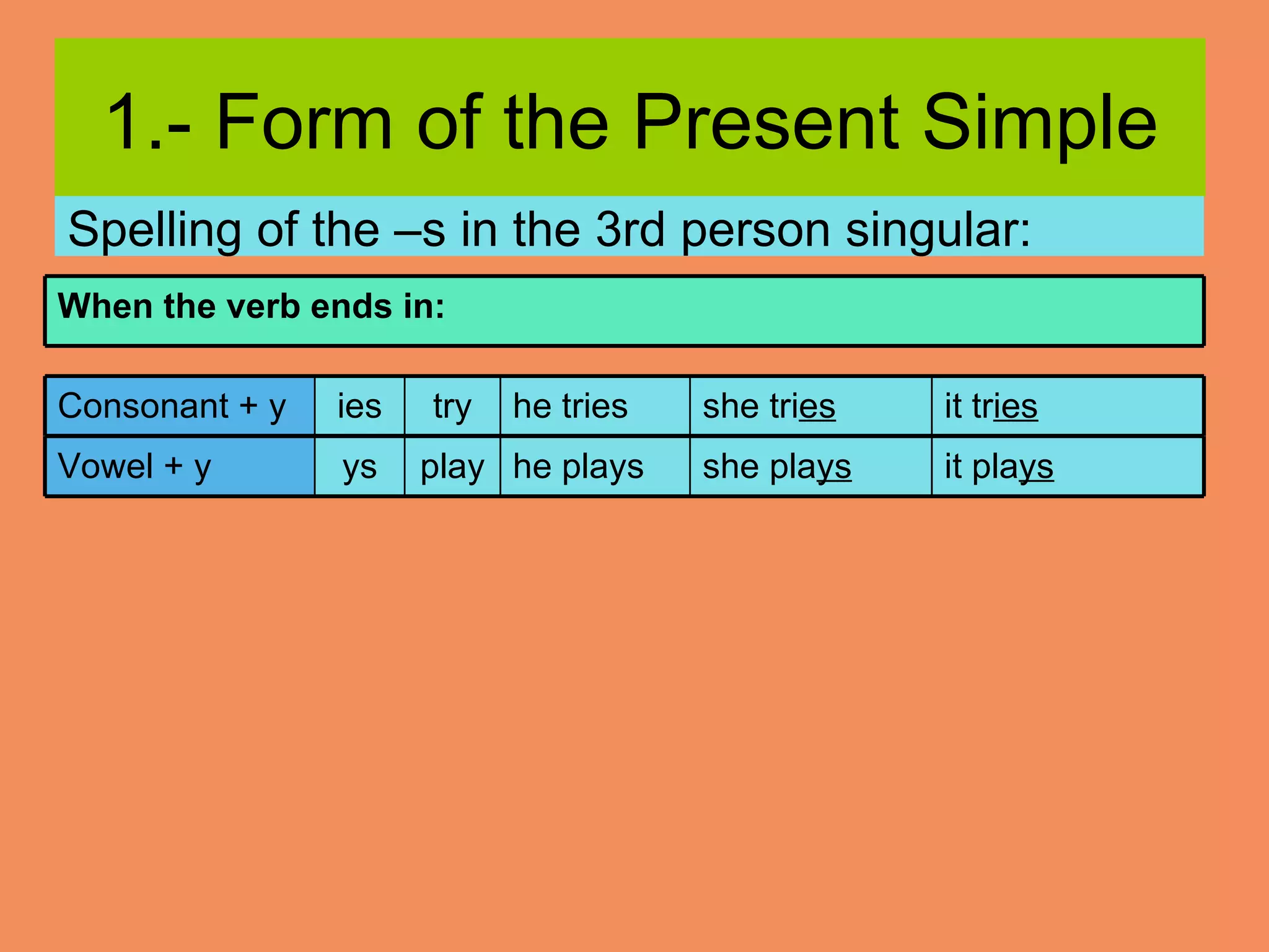 The present simple | PPT