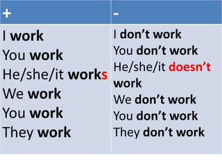 The present simple | PPT