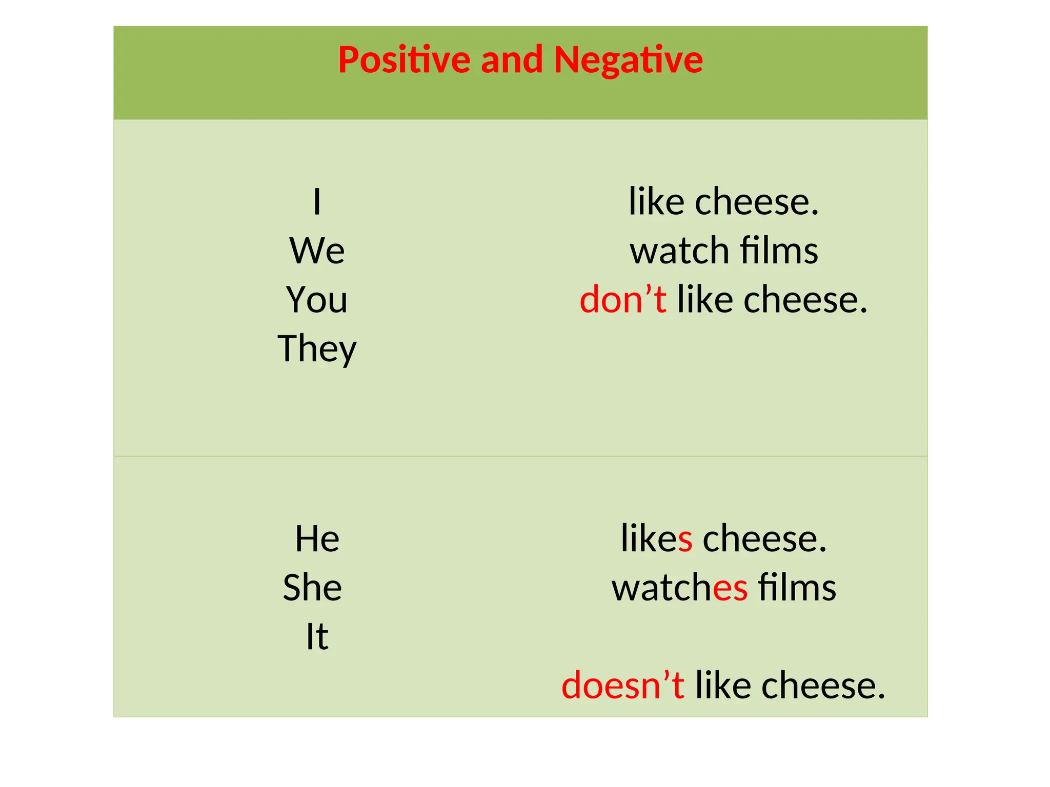 THE PRESENT SIMPLE FORM GRAMMAR STUCTURE.ppt