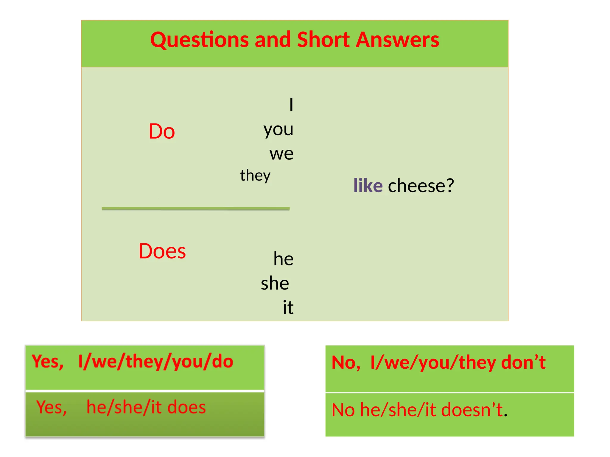 THE PRESENT SIMPLE FORM GRAMMAR STUCTURE.ppt