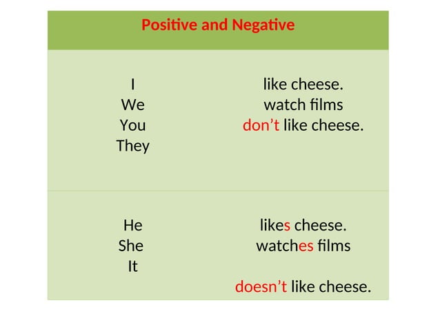 THE PRESENT SIMPLE FORM GRAMMAR STUCTURE.ppt