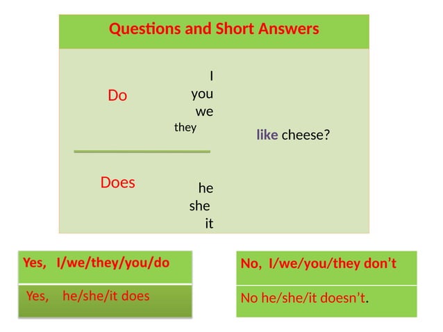 THE PRESENT SIMPLE FORM GRAMMAR STUCTURE.ppt