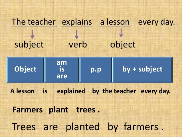 The present simple passive