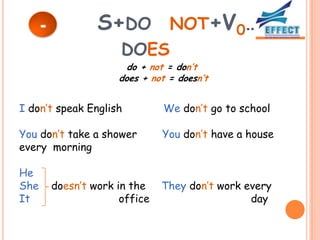 The present simple tense | PPTX