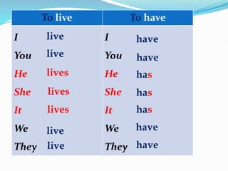 The Present Simple Tense.pptx | Free Download