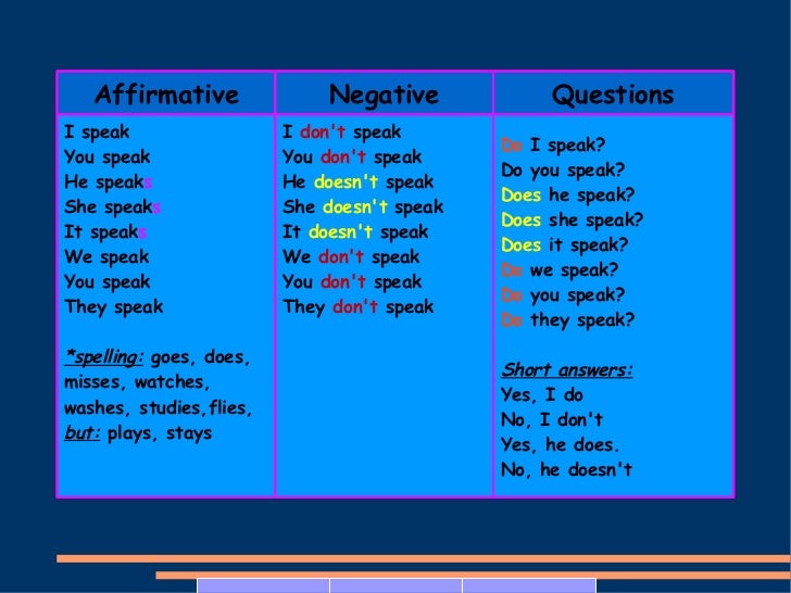 Play and Learn : Present simple
