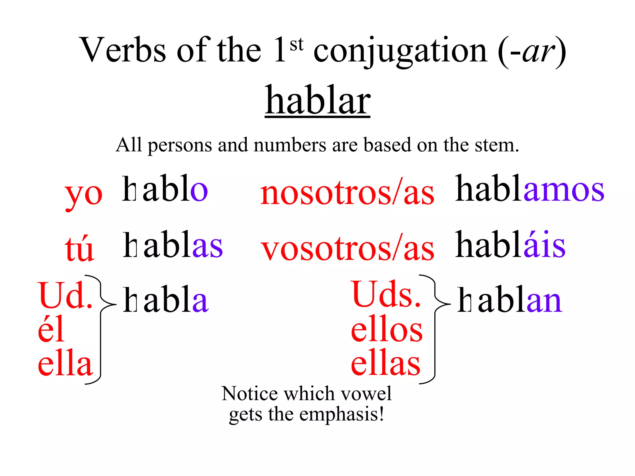 The present tense of regular -AR verbs | PPT