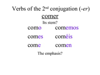 Asistir Conjugation