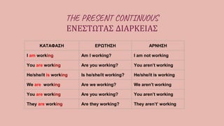 THE PRESENT TENSES.pptx