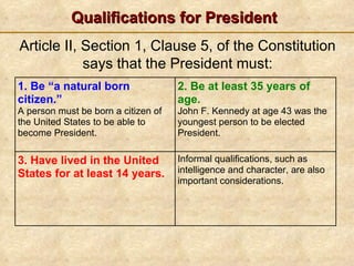 The president’s job description | PPT