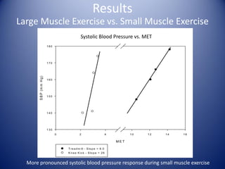 The Pressor Response Large Vs. Small Muscle Exercise | PPT