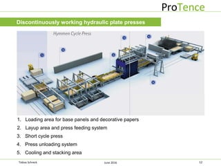 The press process in the wood based panel industry | PPTX