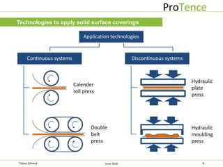 The press process in the wood based panel industry | PPTX