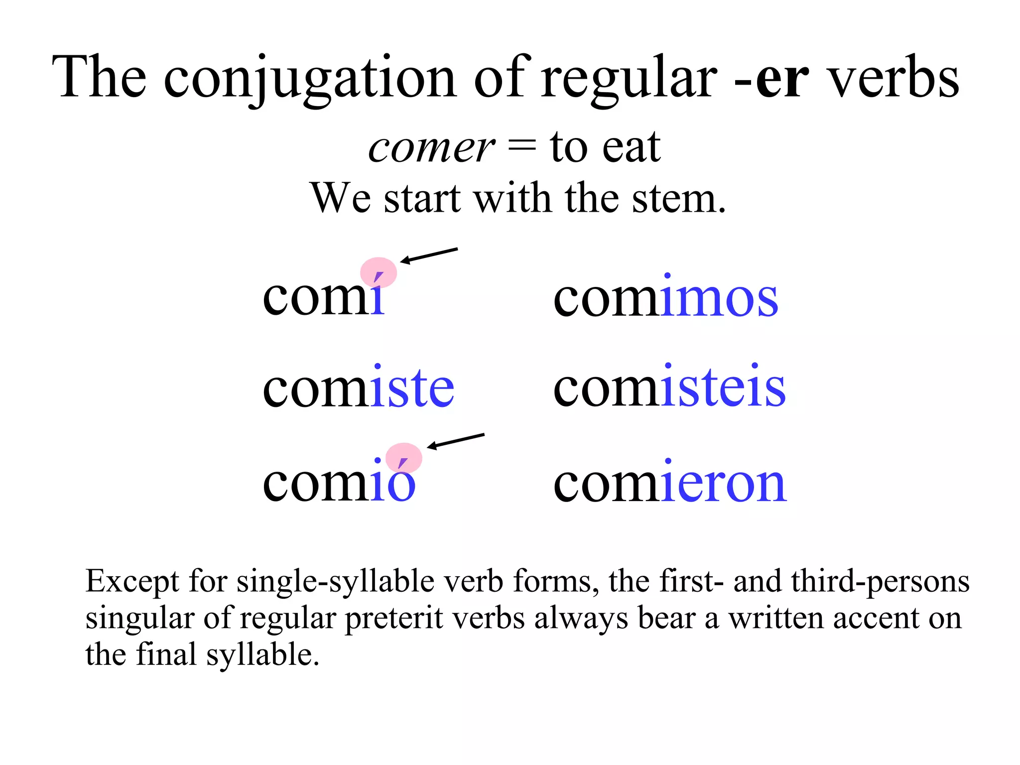 The preterit of regular verbs | PPT