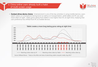 2014 The prevalent multi-screen trend in China and note for marketers ...