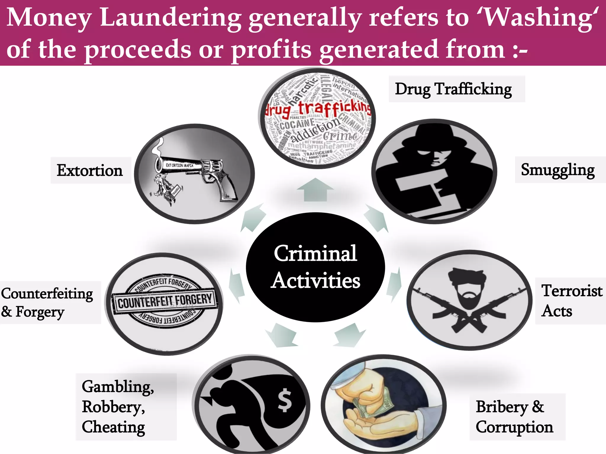 The prevention of money laundering act, 2002 (2) | PDF