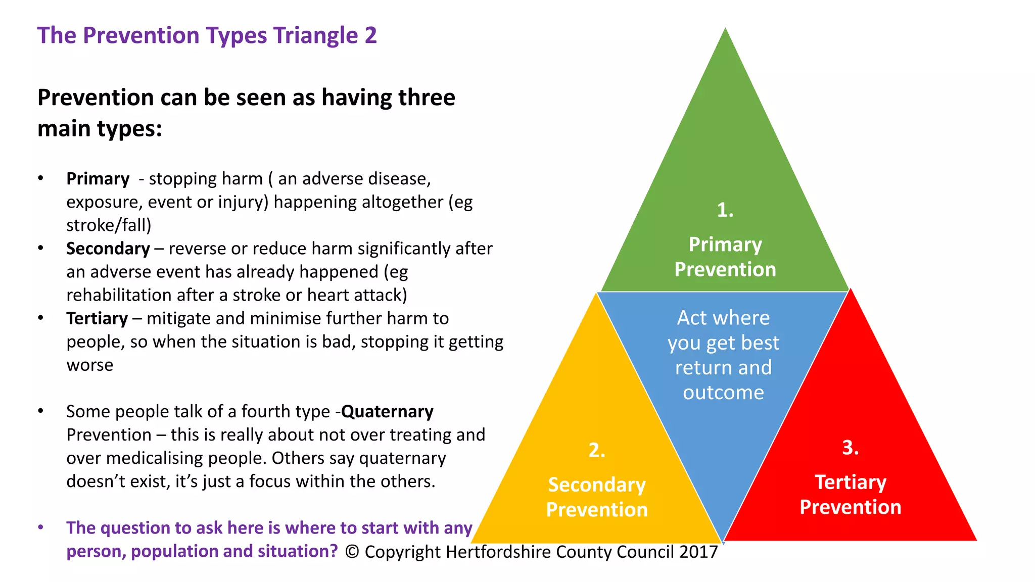 The prevention triangles | PPTX