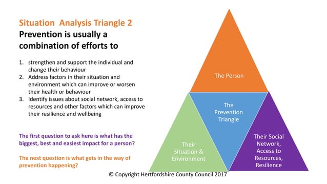 The prevention triangles | PPT