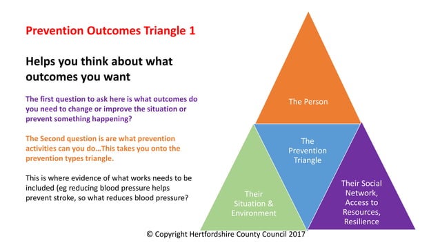 The prevention triangles | PPT