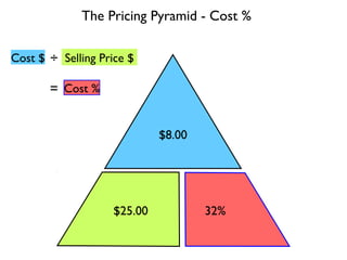 The pricing pyramid | PPT