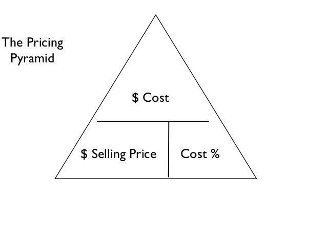 The pricing pyramid
