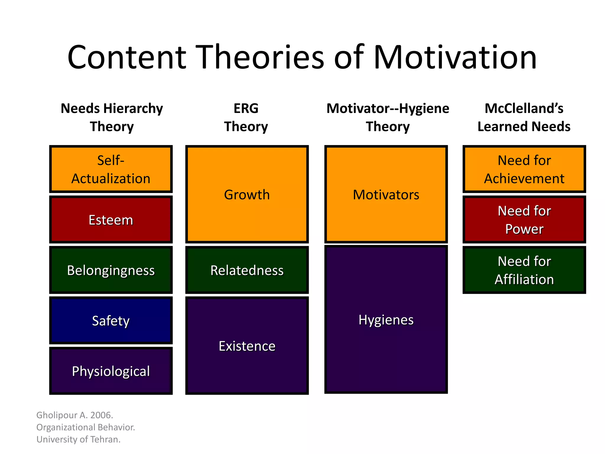 thepries of motivation.pptx