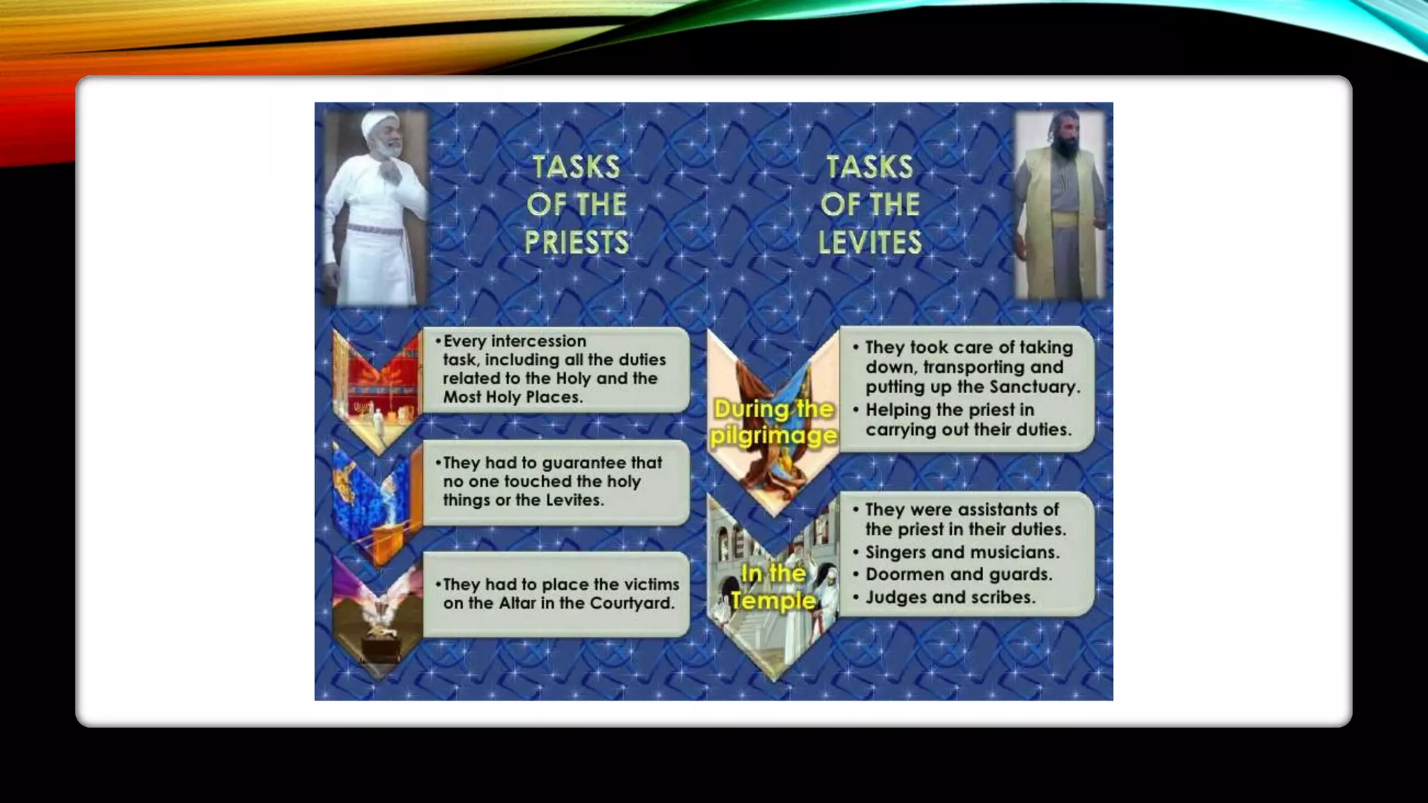 The priest in the Old Testament | PPTX