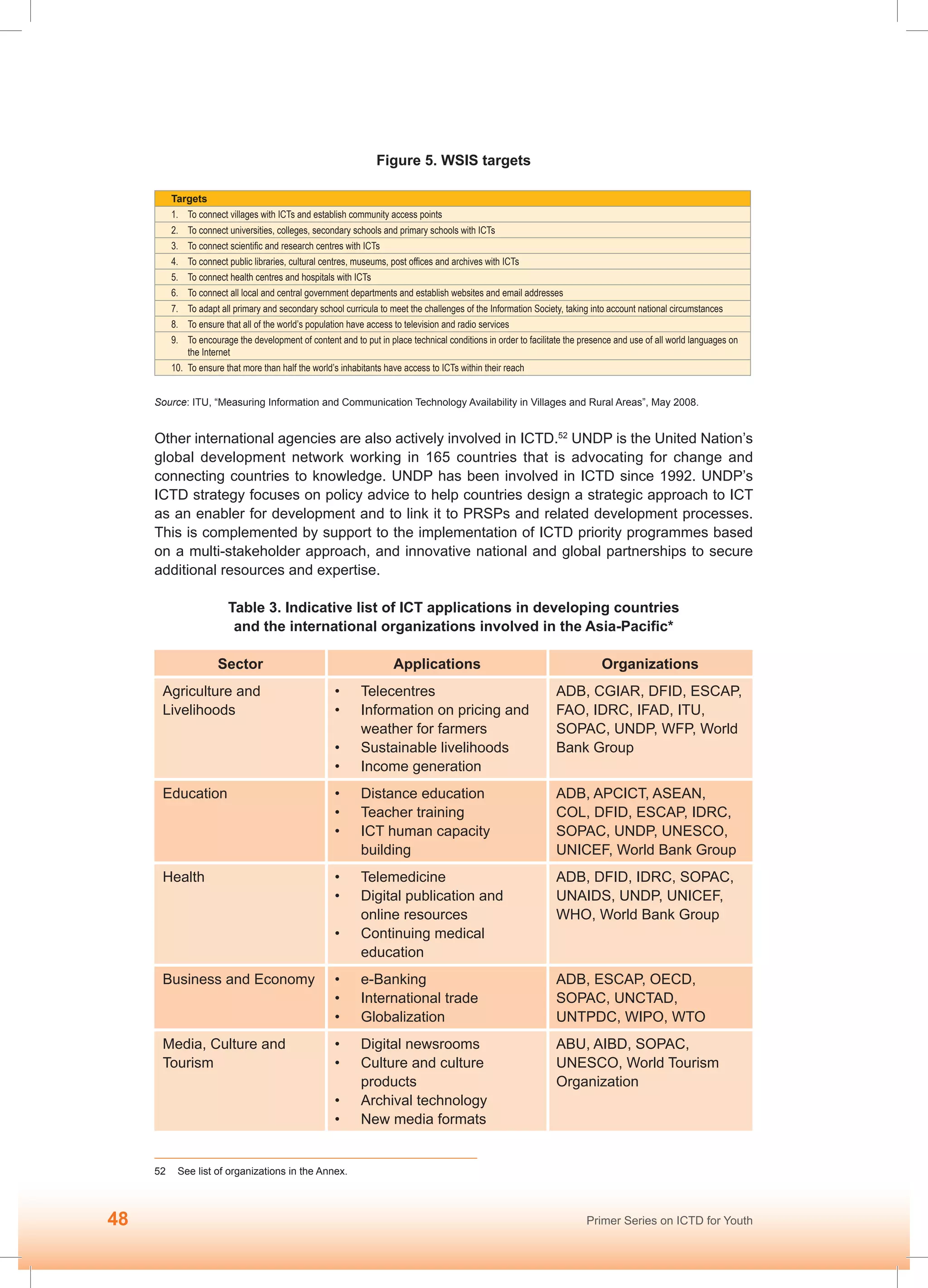 The primer series on ictd for youth part1 an introduction to ict for ...