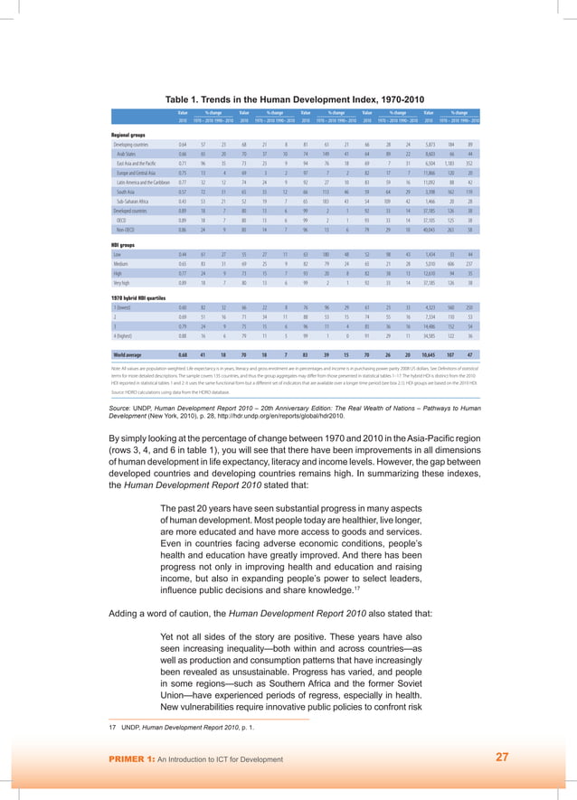 The primer series on ictd for youth part1 an introduction to ict for ...