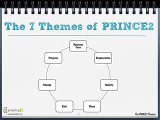 The prince2 themes | PDF