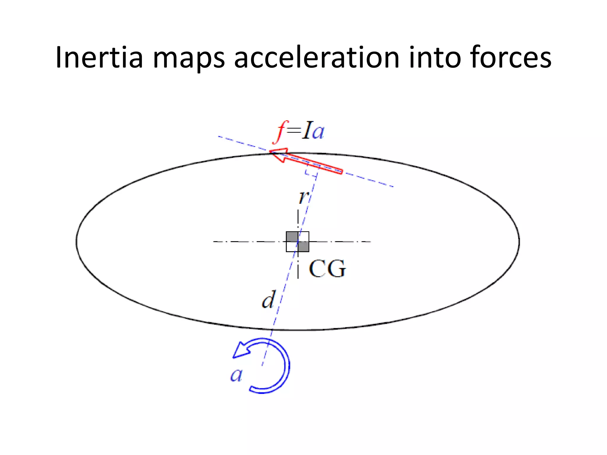 The principal screw of inertia two | PPTX | Physics | Science