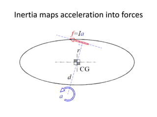 The principal screw of inertia two | PPTX | Physics | Science